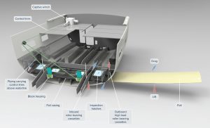 DYNAMIC STABILITY SYSTEM | Baltic Yachts